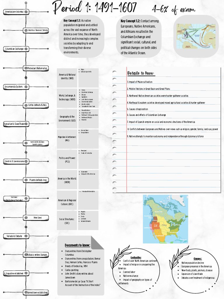 APUSH Review Sheets | PDF | European Colonization Of The Americas | The ...