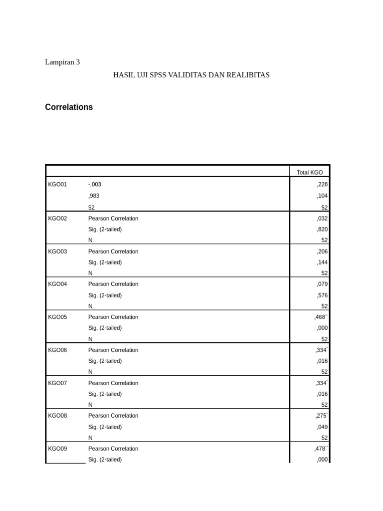 Uji Coba Valid | PDF | Statistical Inference | Scientific Method