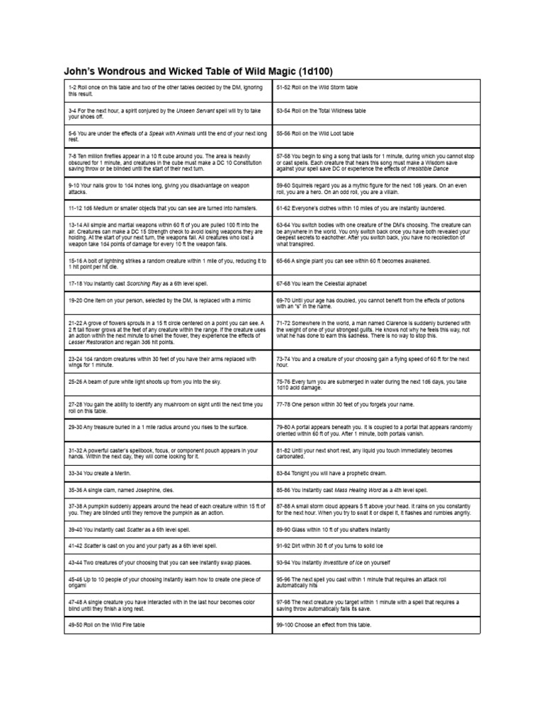 Wild Magic Tables | PDF | Fires