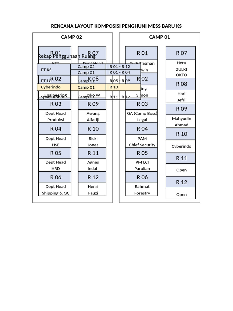Plan Layout Penggunaan Mess KS Baru | PDF