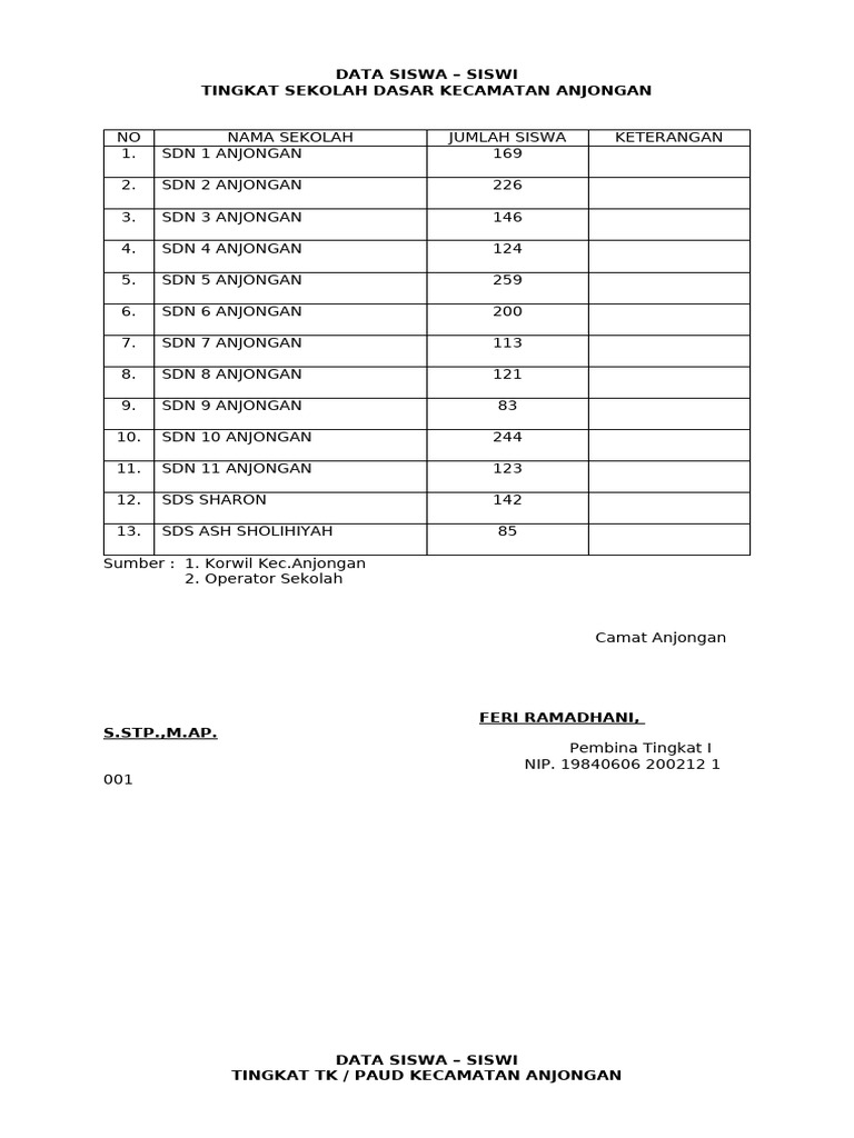 Data Siswa Tahun 2024 | PDF