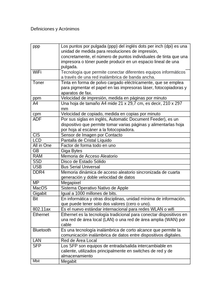 Definiciones y Acrónimos | PDF | Impresora (Computación) | Wifi