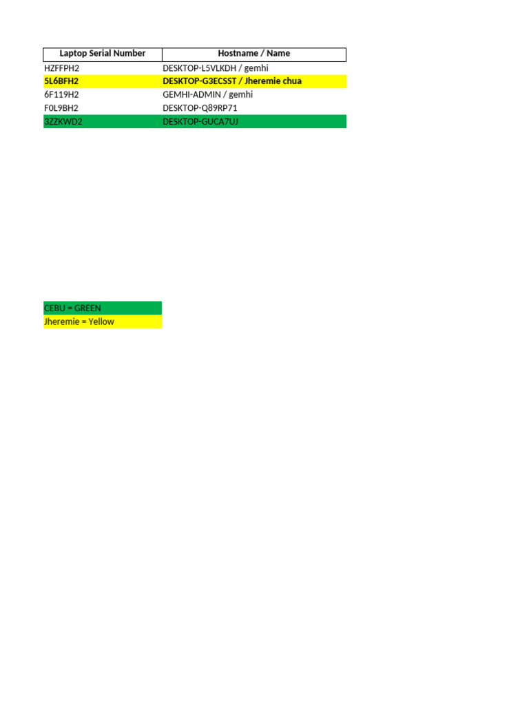Laptop Inventory | PDF