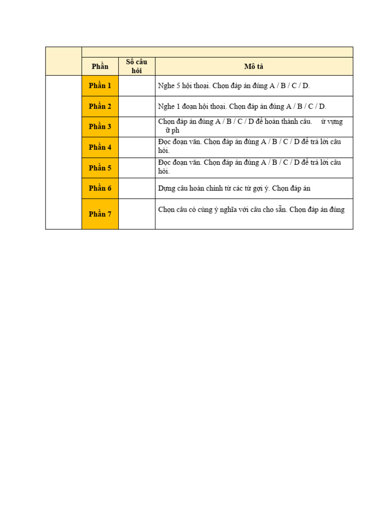 Định Dạng Bài Thi KTHP Tiếng Anh 1 | PDF