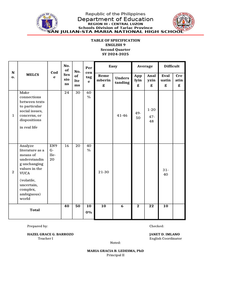 ENGLISH 9 Tos 1st | PDF