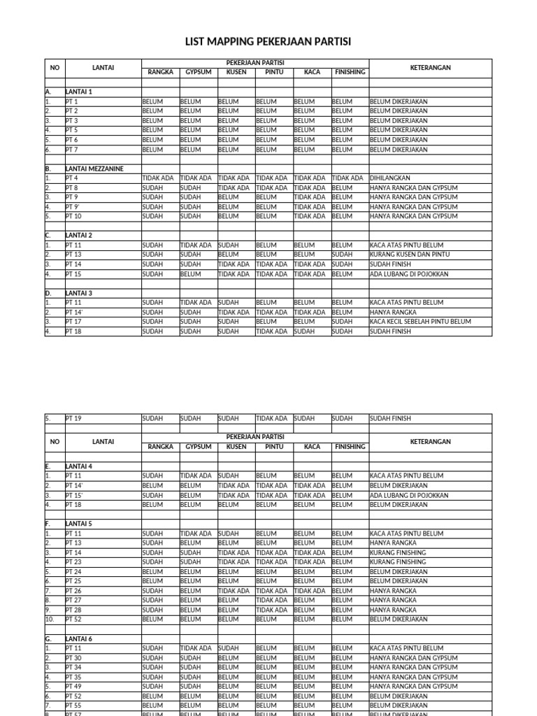 Vol Mapping Partisi | PDF