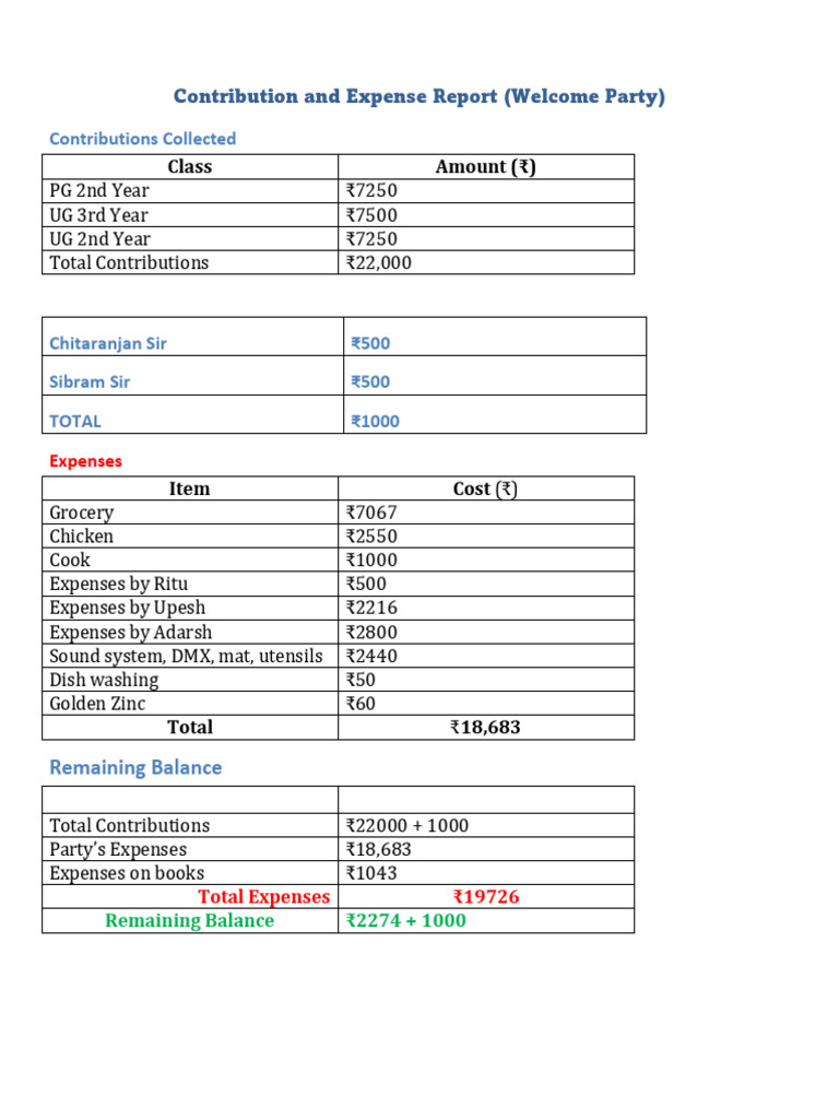 Welcome Expenditure Report 2024 | PDF