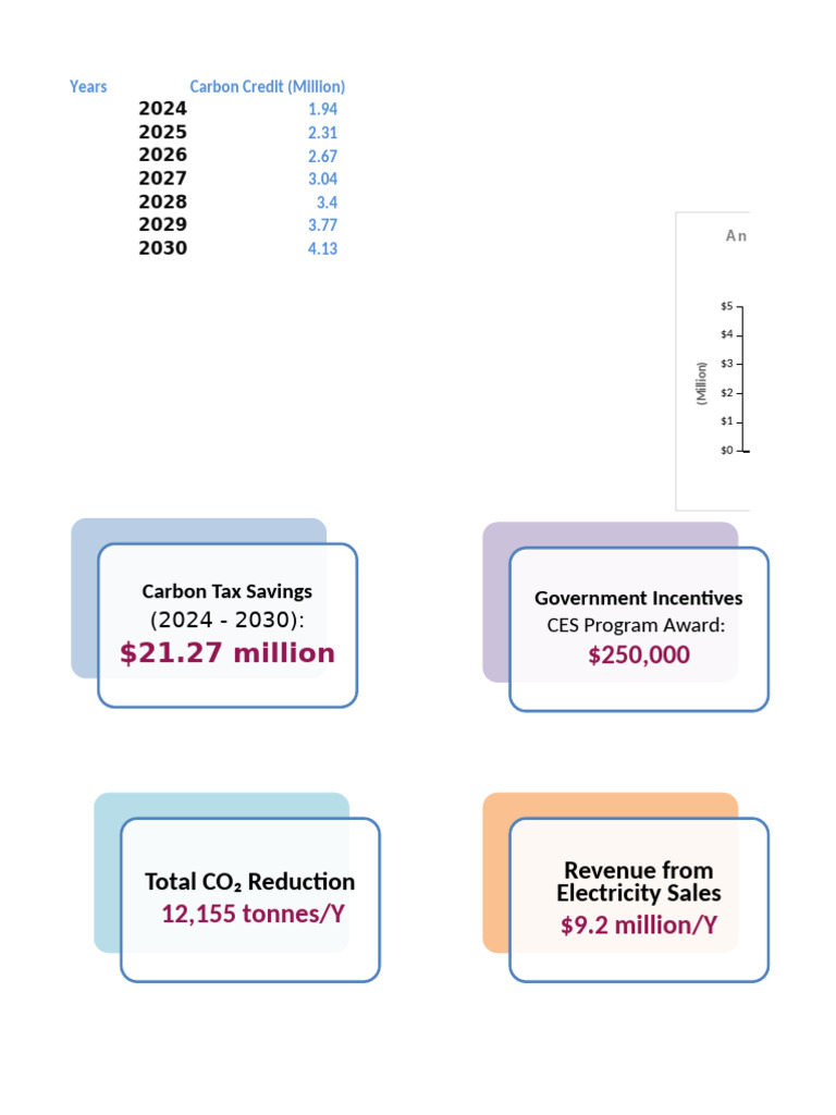 1111 Capex Opex Breakdown | PDF
