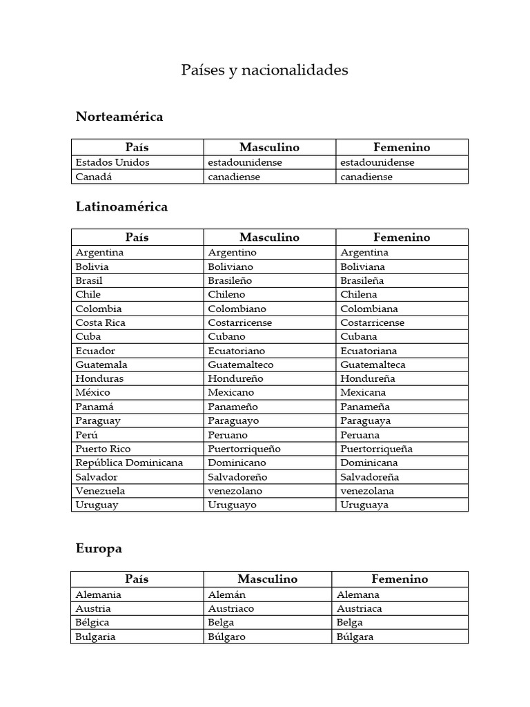 Países y Nacionalidades | PDF | America latina | Lingüística