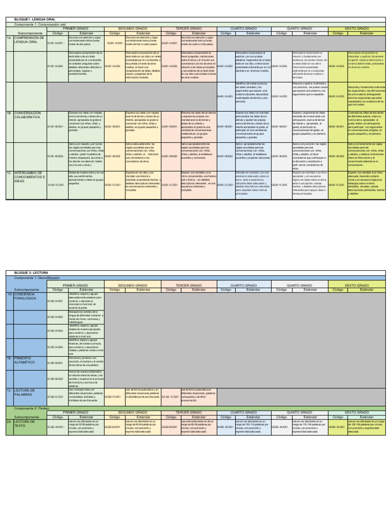 ESTANDARES Tabloide | PDF | Sílaba | Inferencia
