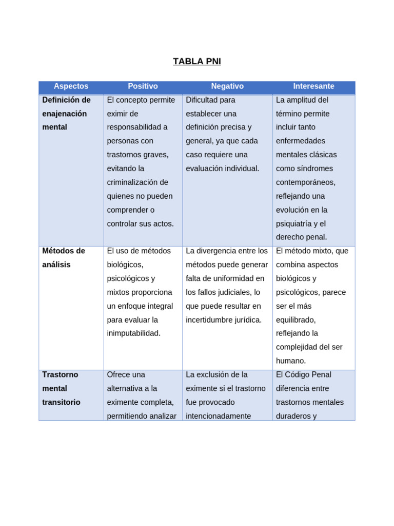 Tabla Pni | PDF | Epilepsia | Trastorno mental