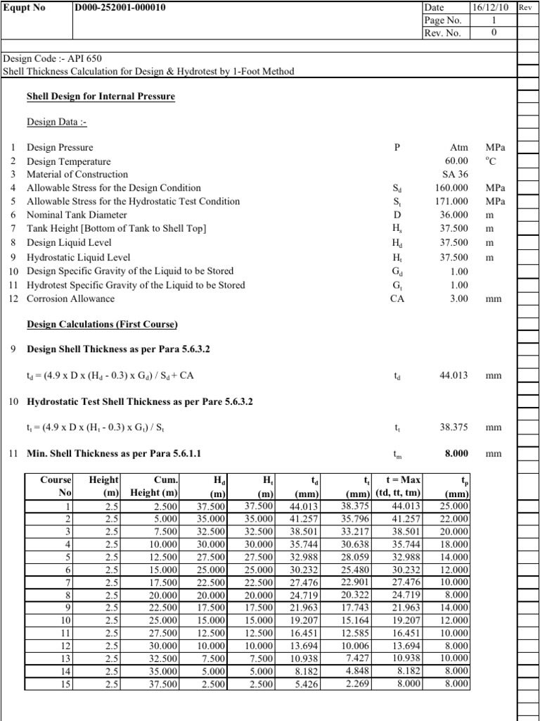 API 650 Shell Design | PDF