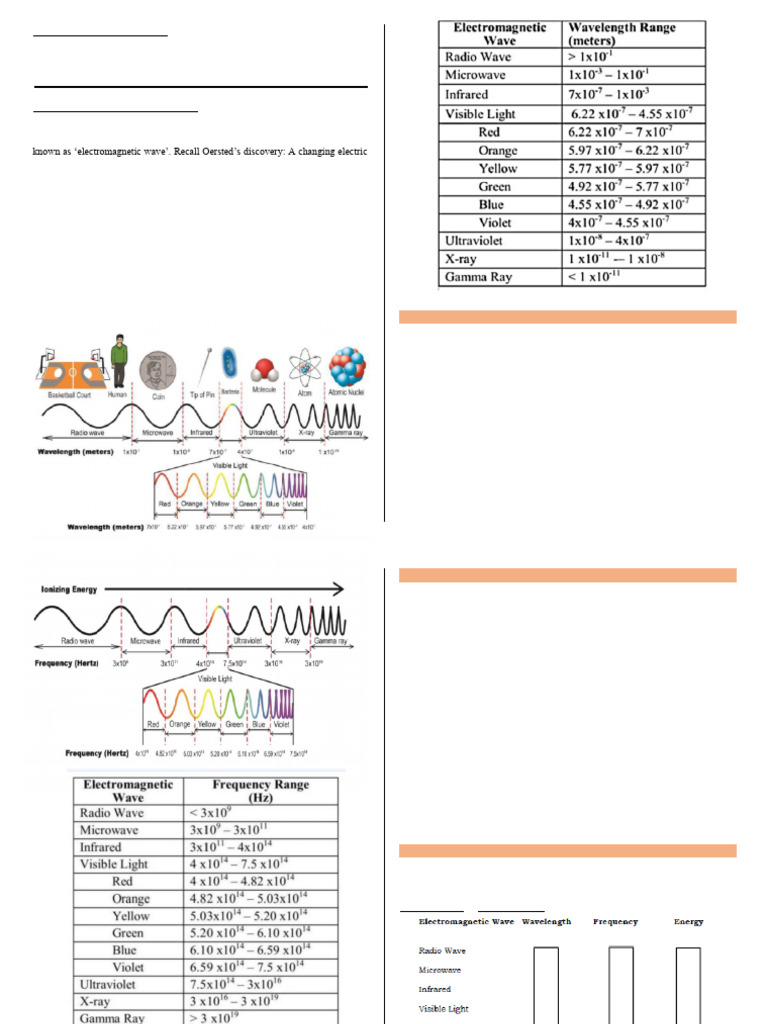 Module 1 | PDF | Electromagnetic Radiation | Waves