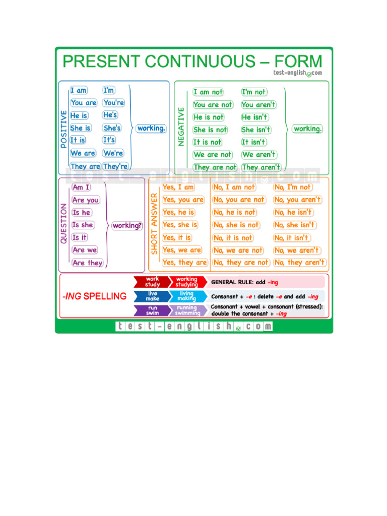 Present Continuous Rules Ingleì S Inicial 3 | PDF