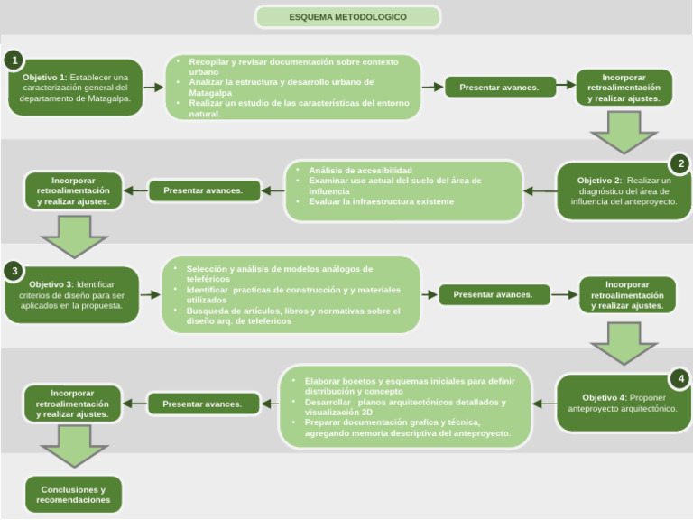 Esquema Metodologico 24.11.24 | PDF | Diseño