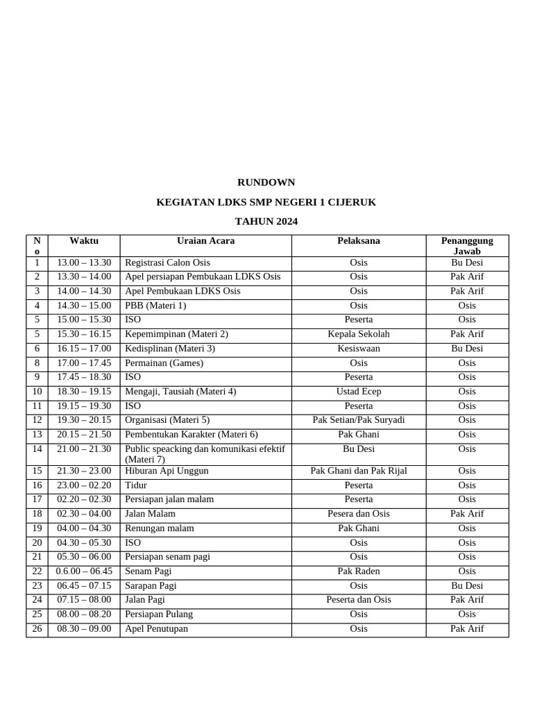 Rundown LDKS | PDF