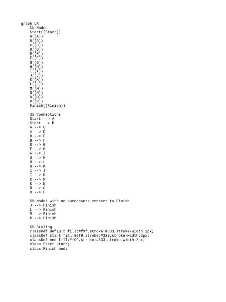 Adm Detailed Network - Mermaid | PDF