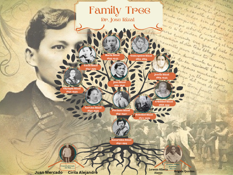 Family Tree of DR Jose Rizal | PDF