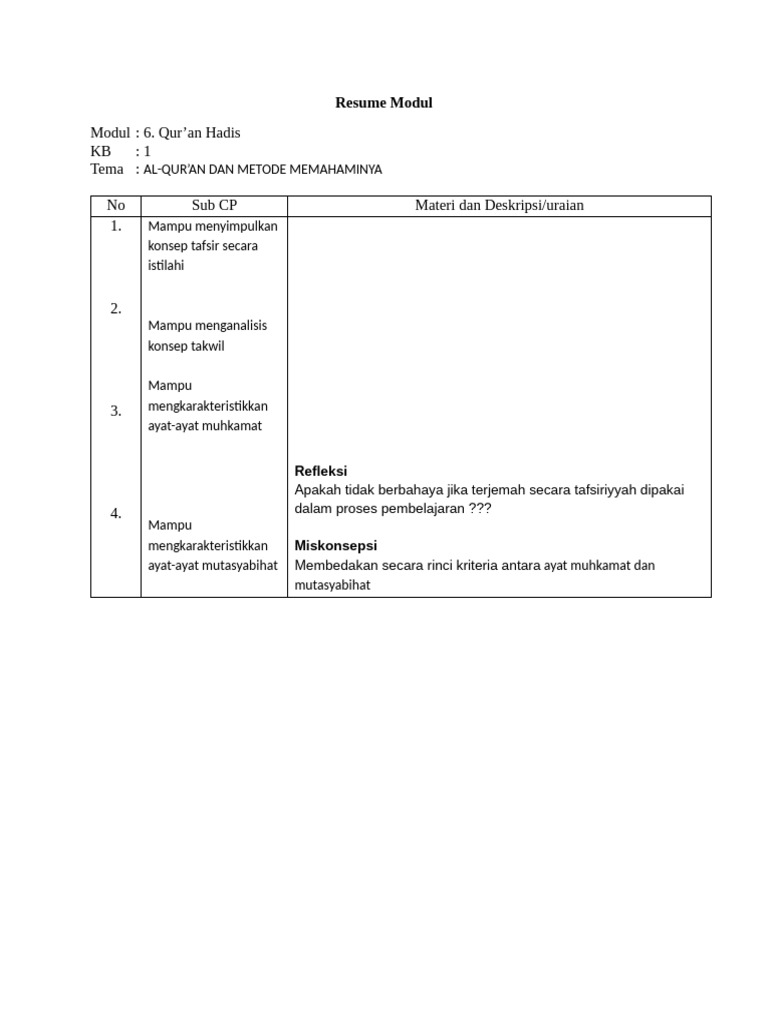 Format Tugas Resume Modul 6.1 | PDF | Pengembangan Diri | Agama ...