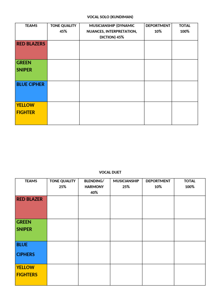 Vocal Performance Evaluation Criteria | PDF