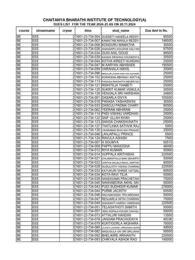 Eee Dues List | PDF | Home & Garden