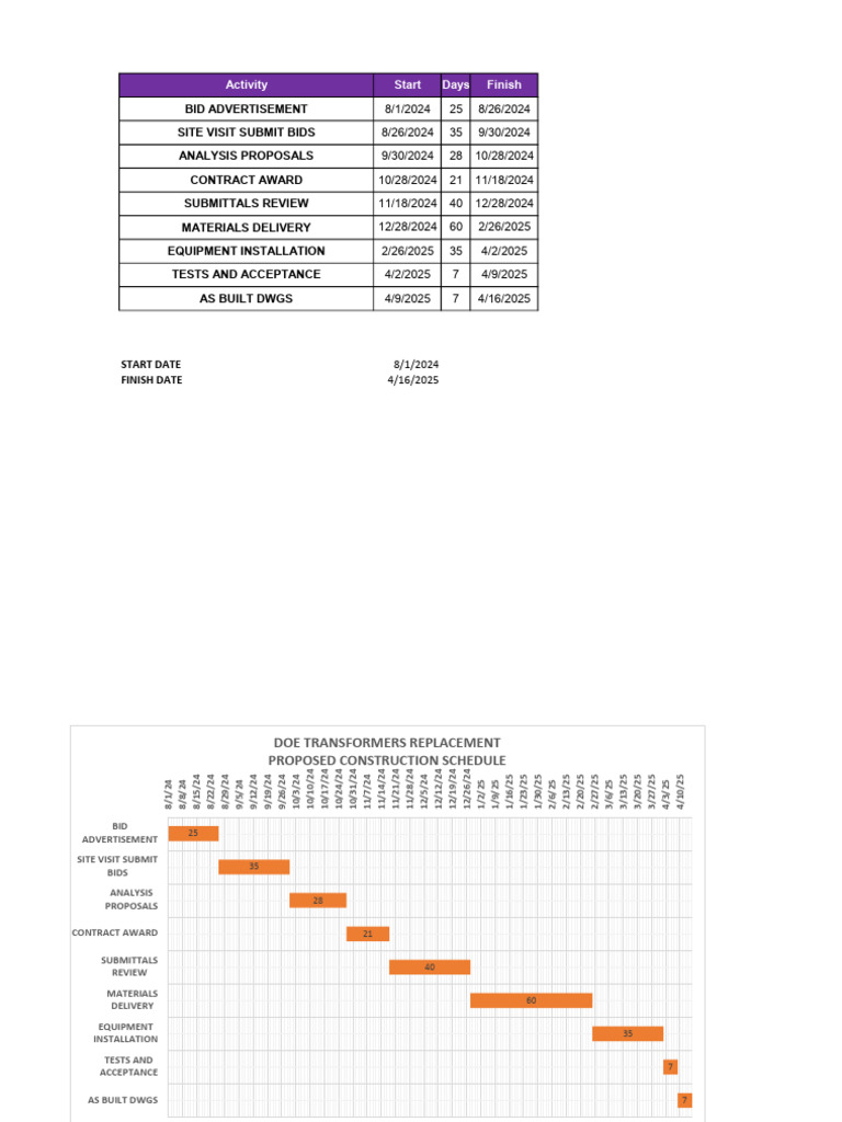 DOE Transformers Schedule | PDF