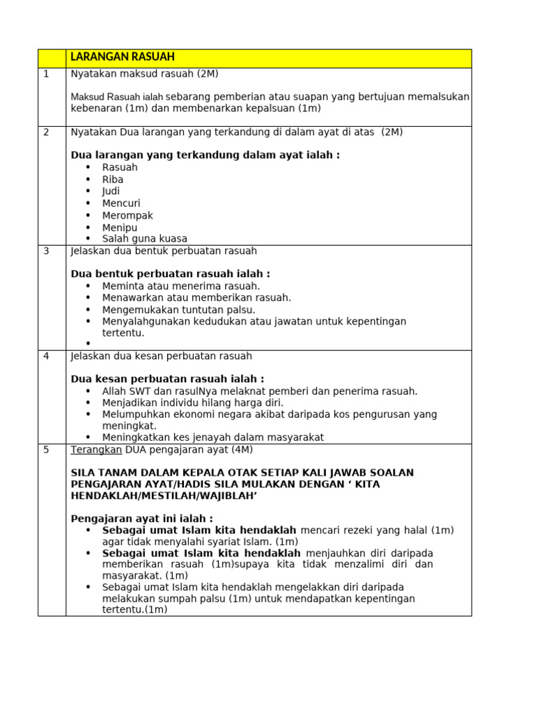 NOTA PECUTAN PPT | PDF