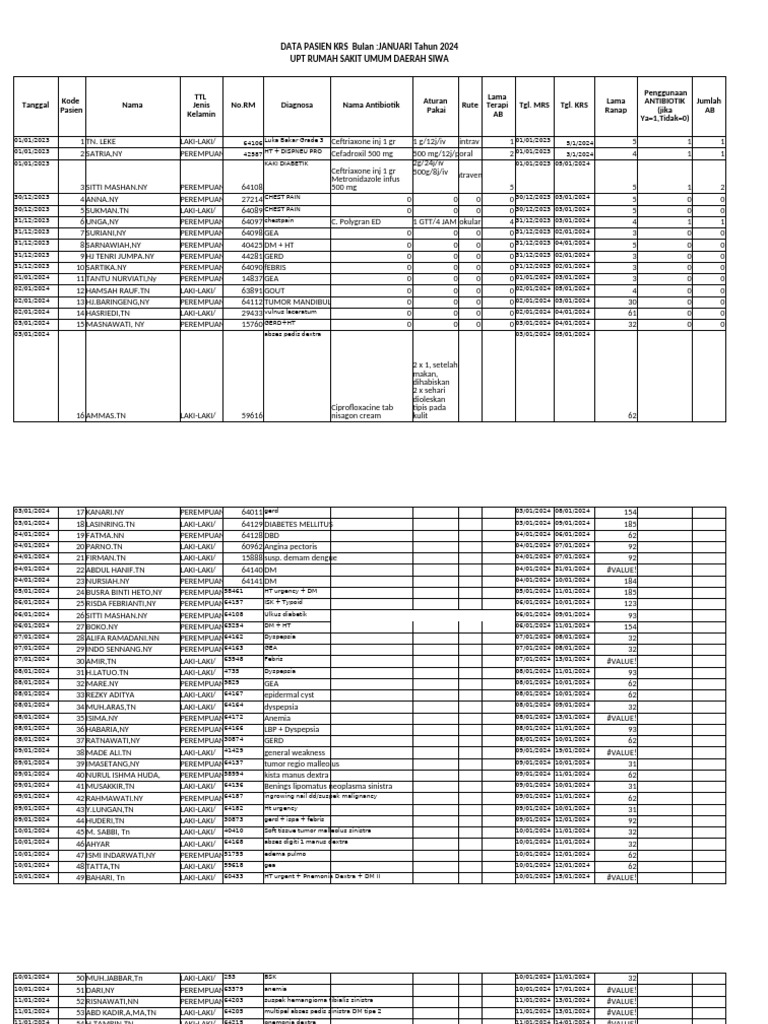 FORM 1.data Pasien 2022 | PDF
