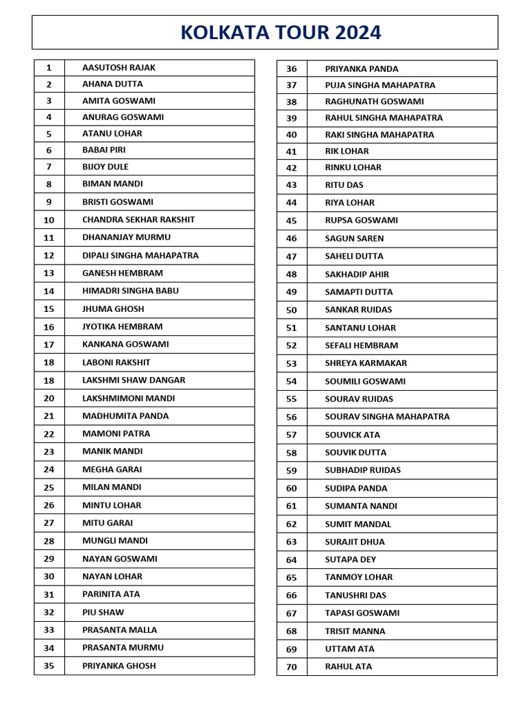 KOLKATA | PDF | Religion & Spirituality