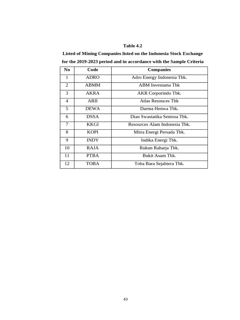 Lampiran | PDF | Errors And Residuals | Regression Analysis