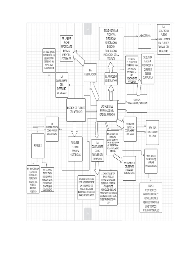 Lo de Lidia El Mapa | PDF