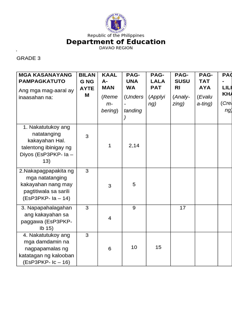 EsP 3 TOS - Q1 2 | PDF