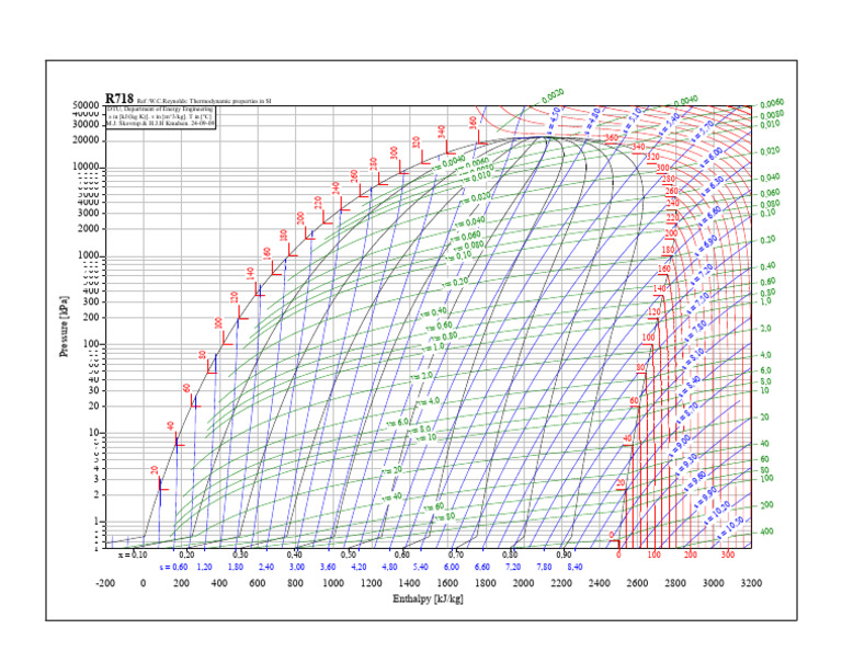 Diagrama R718 | PDF | Física Aplicada e Interdisciplinaria | Mecánica