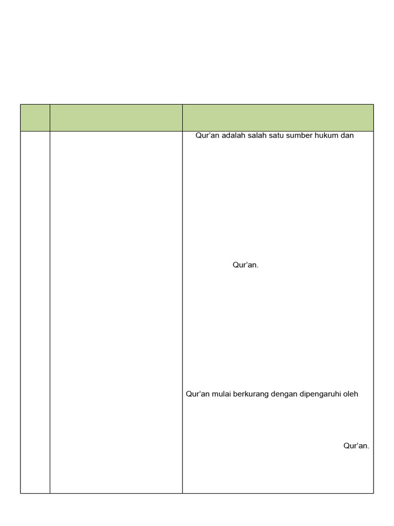 Tugas PJBL Modul 5 Revisi | PDF