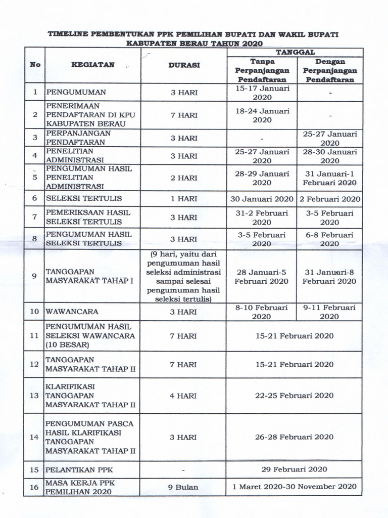 Timeline Pembentukan PPK Bupati Berau 2020 | PDF