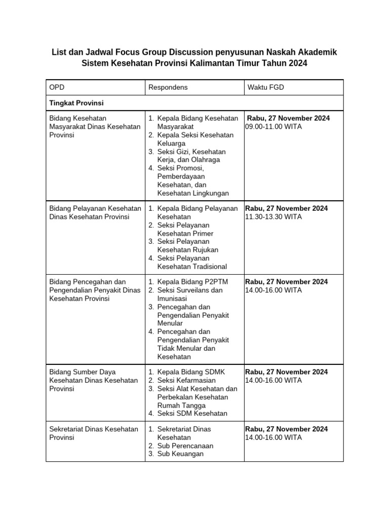 List Peserta FGD Untuk SKP DInkes Kaltim | PDF