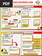 Sabre vs. Worldspan Format Guide | PDF | Transport | Aviation