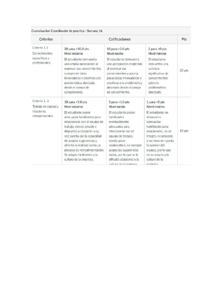 Rubrica para Coevaluación | PDF