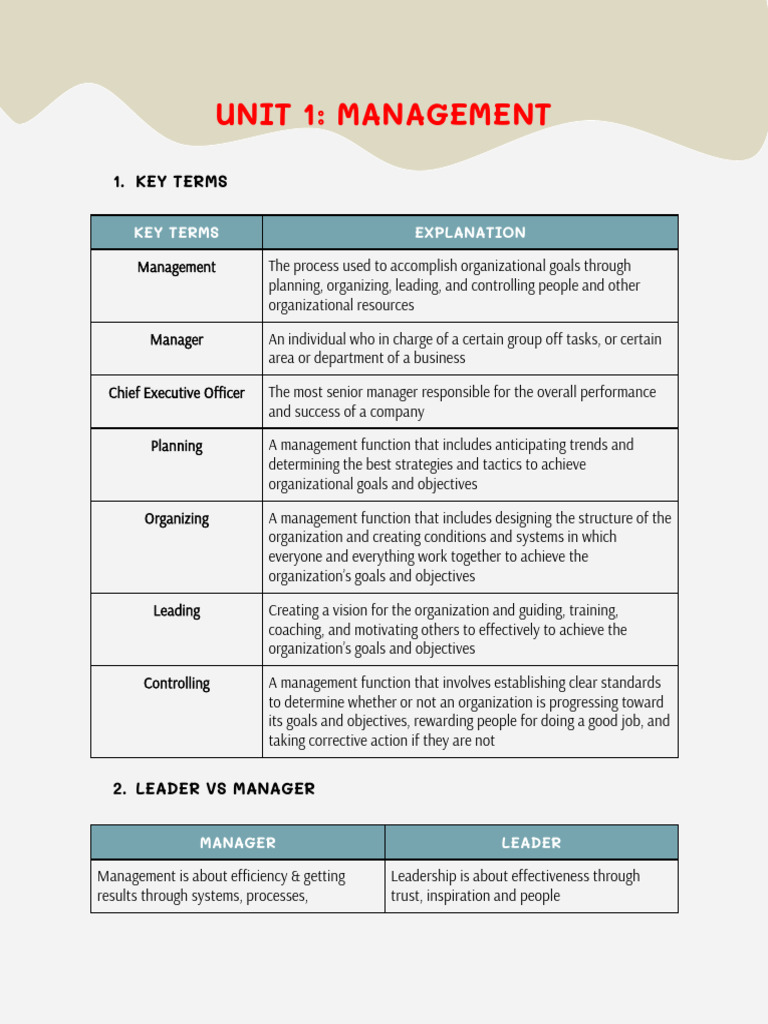 UNIT 1 REVIEW | PDF | Goal | Motivation