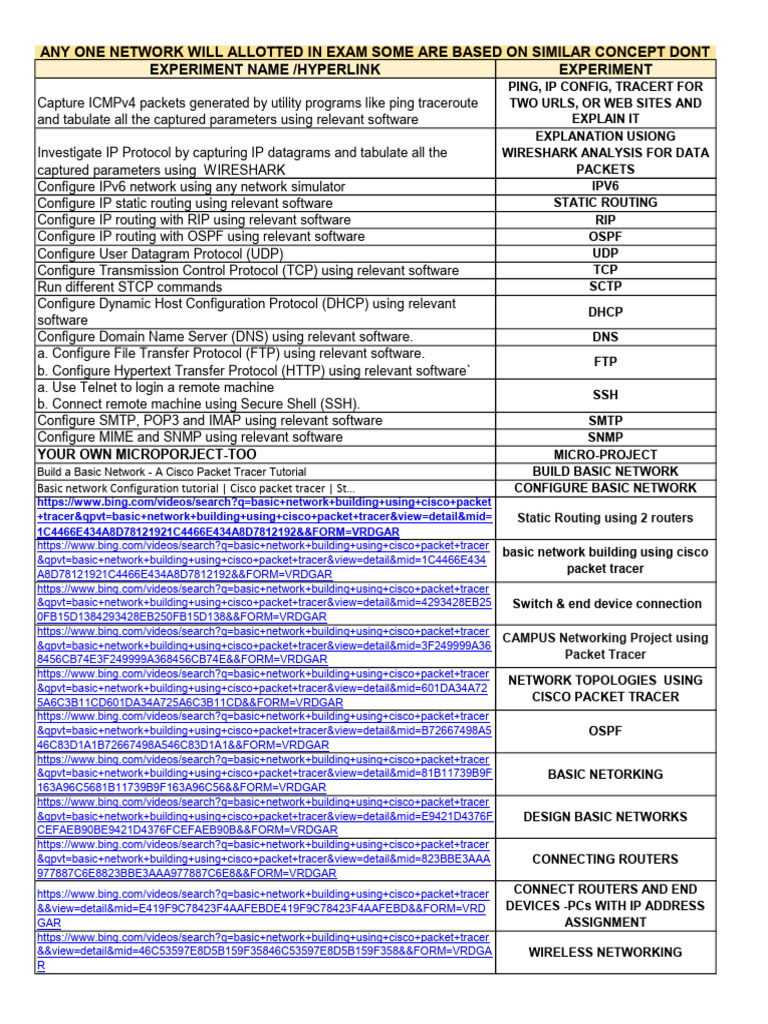 Acn-Practical-For Practicl-Exam | PDF | Internet Protocol Suite | Computer Network