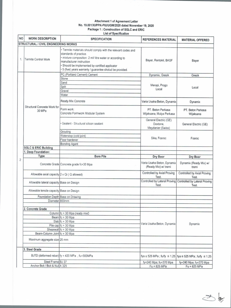 Contoh List Spek | PDF
