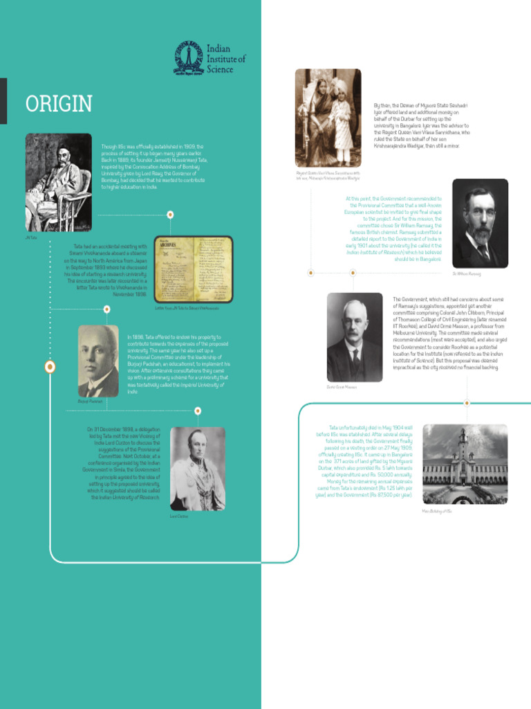 History of IISc Establishment | PDF