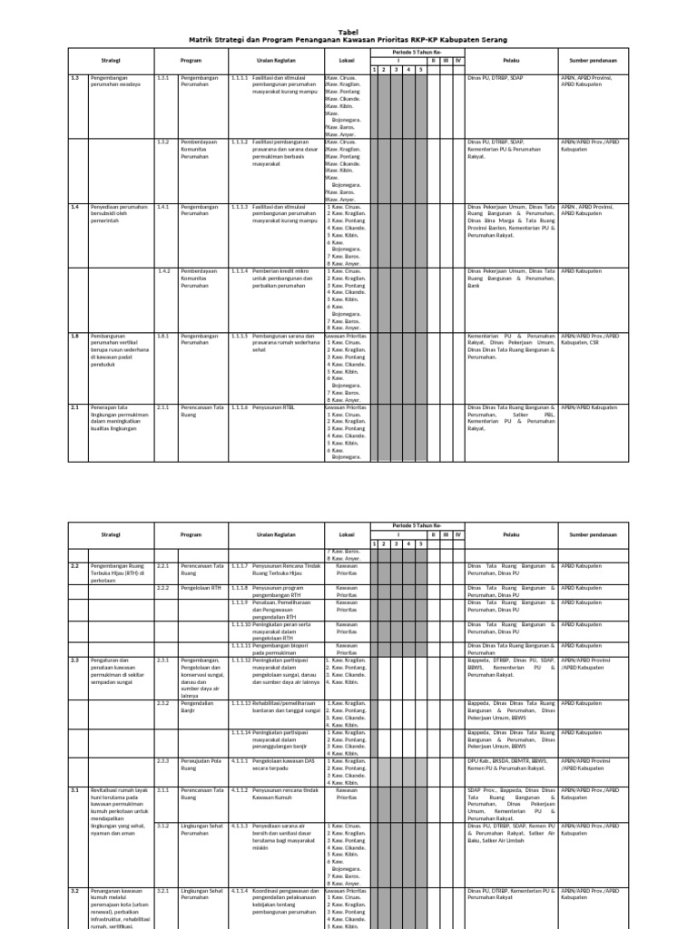 Indikasi Program Kaw Prioritas RKP-KP (05 Nov) | PDF