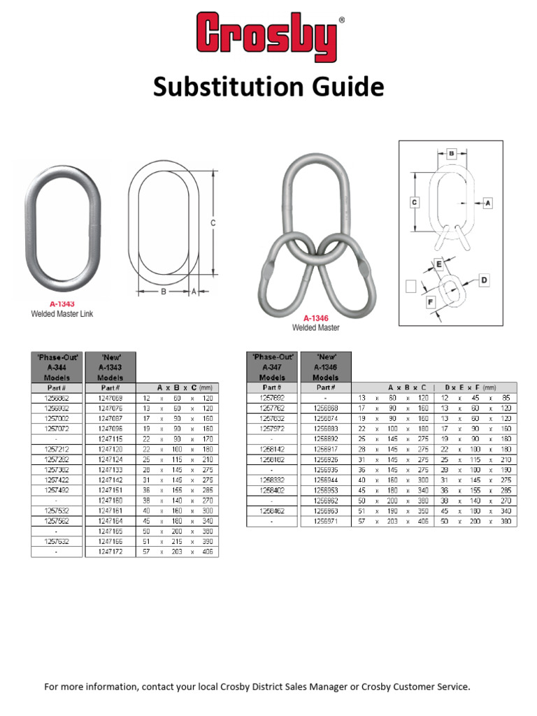 Master Link Substitution Guide | PDF