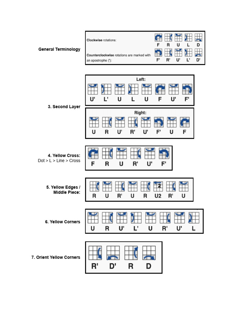 Rubix Cube Cheat Sheet | PDF