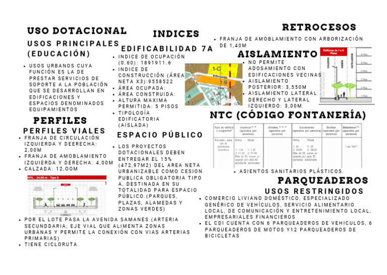 Uso Dotacional Indices Aislamiento Retrocesos: Usos Principales (Educación) Edificabilidad 7A ...