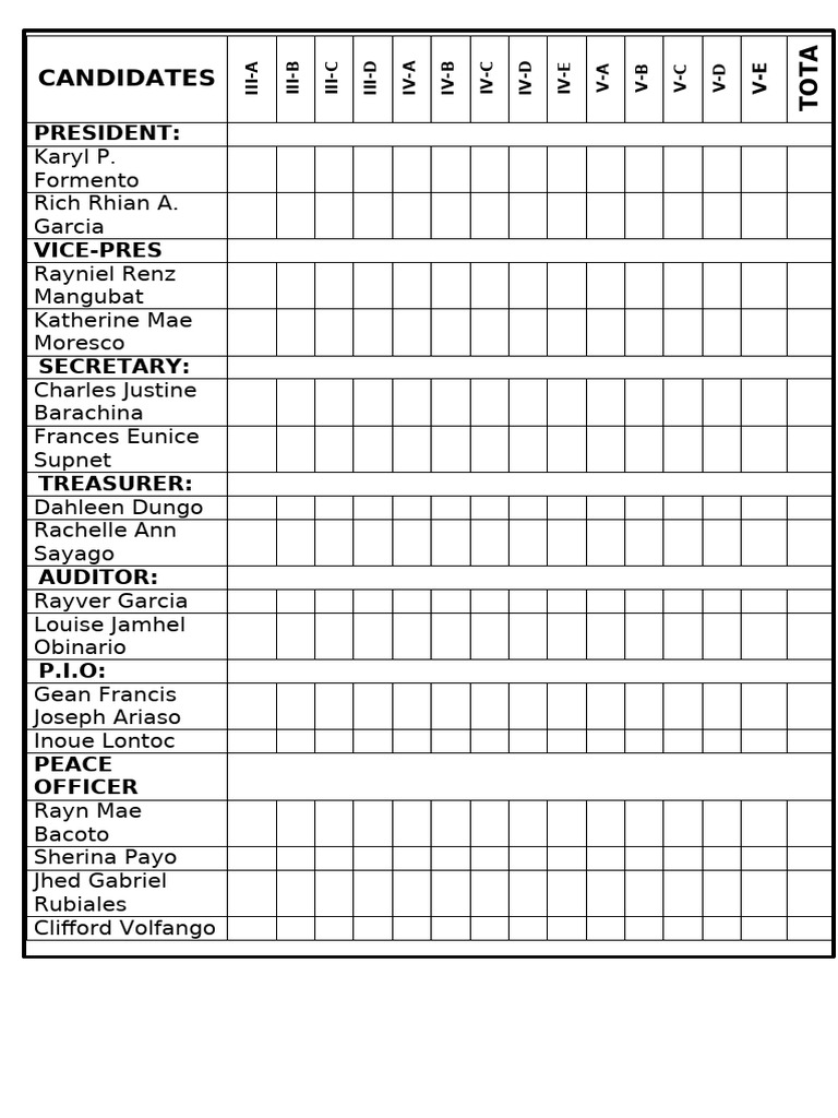 Candidates Election Tally Sheet 2019 | PDF