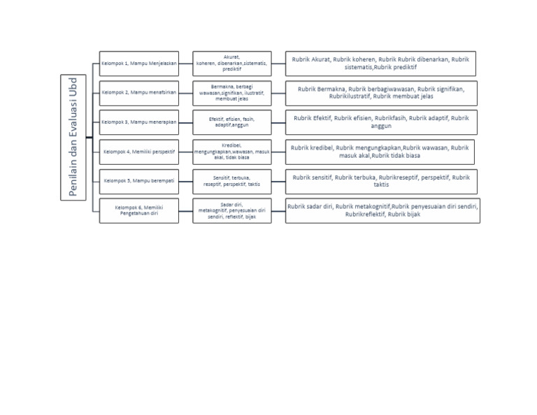 Koneksi Antar Materi Ppa Topik 4 | PDF