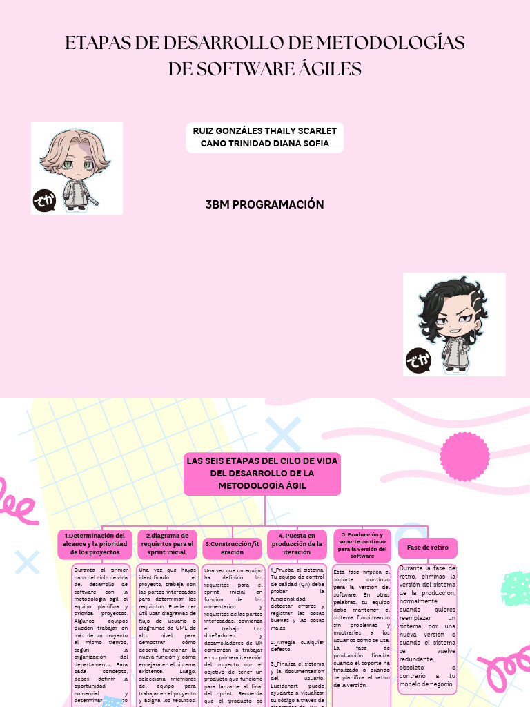 Etapas de Desarrollo de Metodologías de Software | PDF | Software | Desarrollo de software