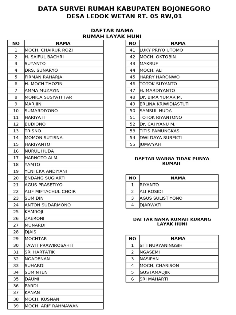 Data Warga Desa Ledok Wetan | PDF